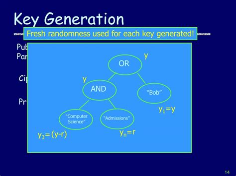 Ppt Attribute Based Encryption For Fine Grained Access Control Of Encrypted Data Powerpoint