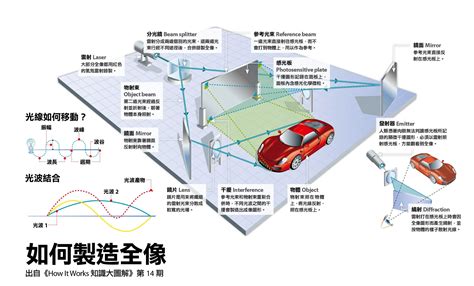 實現虛擬偶像的全像術 知識大圖解 PanSci 泛科學