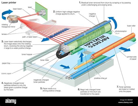 Understanding The Inner Workings Of A Laser Printer A Schematic Diagram