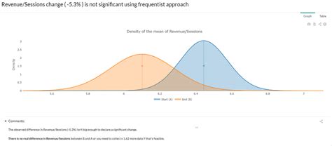 Datama Documentation Assess Frequentist Model