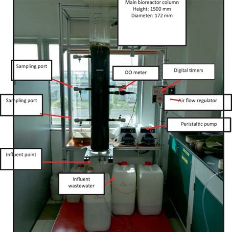 Digital Image Of A Pilot Sequencing Batch Reactor Download Scientific