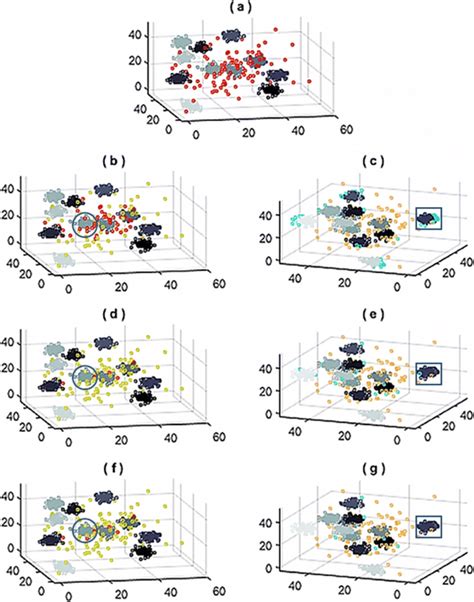 a a synthetic 12 cluster data containing 1102 three dimensional vectors