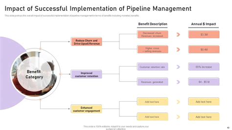 Top 10 Managing Crm Pipeline For Revenue Generation Powerpoint Presentation Templates In 2025