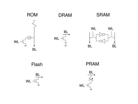 Ppt Chapter 10 Memory Interface Powerpoint Presentation Free