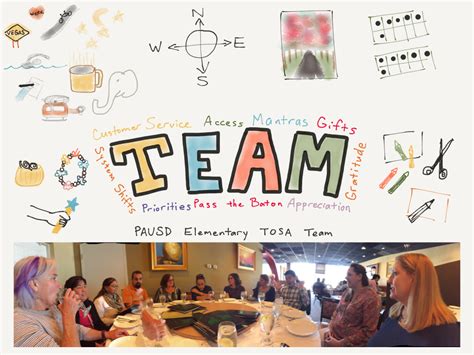 Sketchnotes Journey Of A Math And Steam Tosa