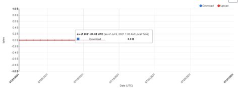 Which Sim Card Can Use Mkr Nb 1500 Arduino Forum
