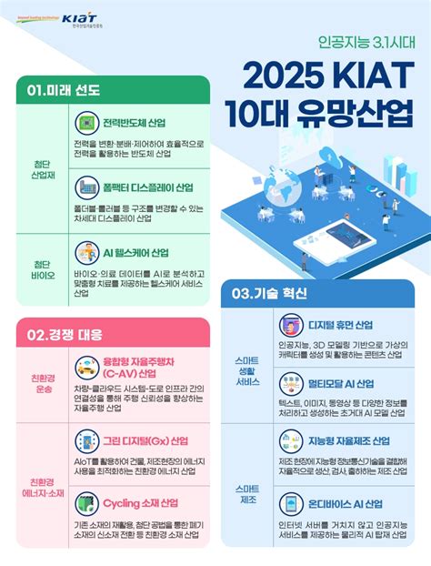 전력반도체부터 온디바이스ai까지ai 31시대 10대 유망산업은 연합뉴스