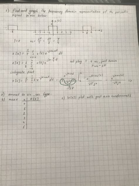 Solved Find And Graph The Frequency Domain Representation Chegg