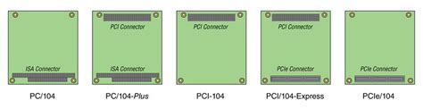 PC 104 Consortium Technical Update Stackable PCs From ISA To PCI To PCI Express Embedded