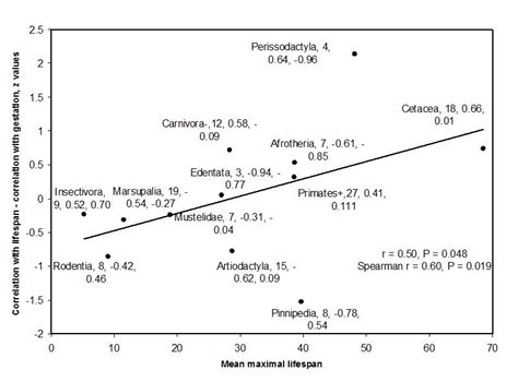 Difference Between Association And Correlation