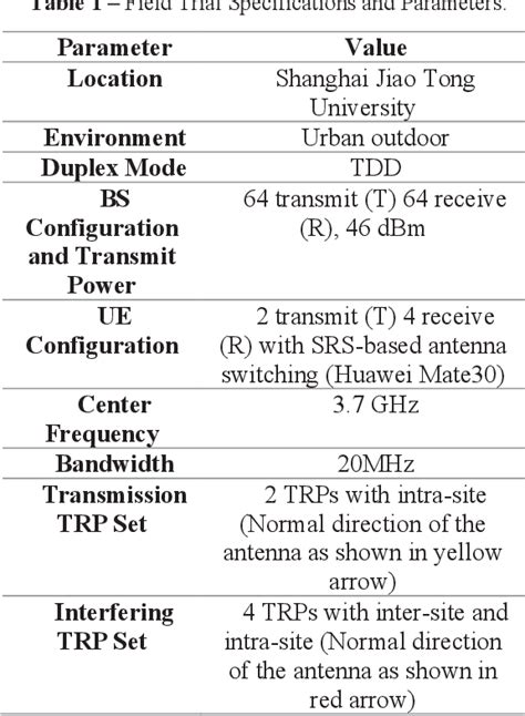 Figure 1 From Massive Mimo Evolution Toward 3gpp Release 18 Semantic Scholar