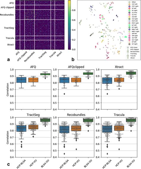Data Validation A Matrix Of Correlation Coefficient Of Pathways Download Scientific Diagram