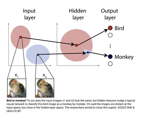 Researchers At The University Of Tokyo Introduce A New Technique To Protect Sensitive Artificial