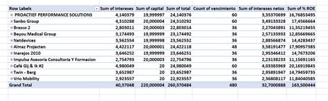 Pivot Table Calculated Field Rexcel