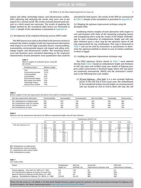 17 Decision Support System For Optimum Soft Clay Improvement Technique Pdf