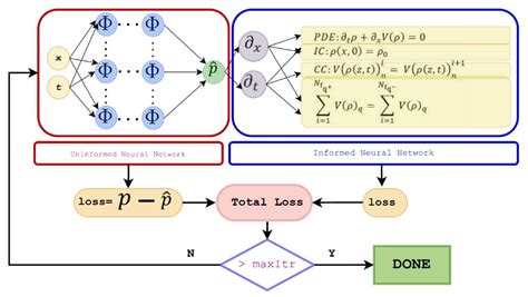 Physics Informed Neural Networks Pinns Based Traffic State Estimation An Application To