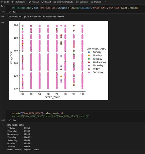 Mohit Kumar On Linkedin Dataanalysis Visualization Datascience Insights
