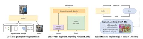 Segment Anything及相关研究 论文笔记 知乎