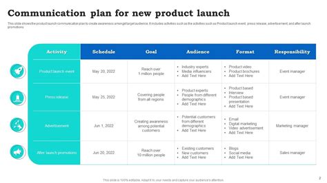 Product Launch Communication Ppt Powerpoint Presentation Complete With Slides