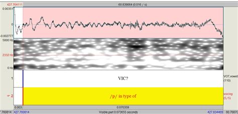 Phonetics Voicing Into Closure [segmentation Waveform And Spectrogram Form Praat