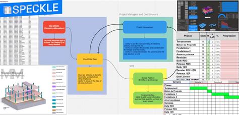 Mohamed Manseur On Linkedin Bim Revit Dynamo Powerbi 24 Comments