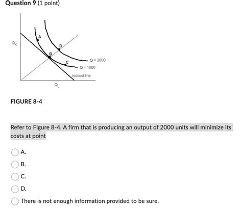 Solved Question 9 1 Point Figure 8 4 Refer To Figure 8 4