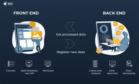 Understanding Important Front End And Back End Technologies In 2022