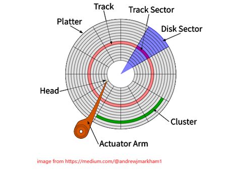 Brief Introduction Of Cluster MiniTool