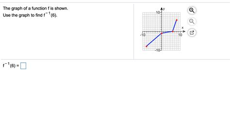 Solved The Graph Of A Function Fis Shown Use The Graph To