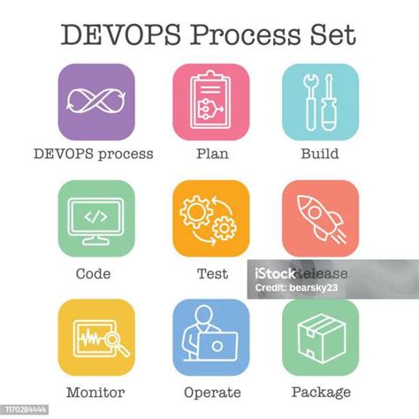 Icône Devops Avec Plan Build Code Test Release Monitor Operate And Package Vecteurs Libres De