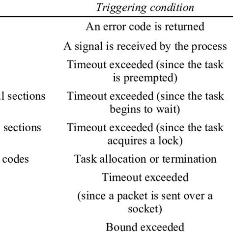 Monitors At The Os Level Download Table