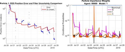 Figure 11 From Cislunar Maneuver Detection And Classification Semantic Scholar