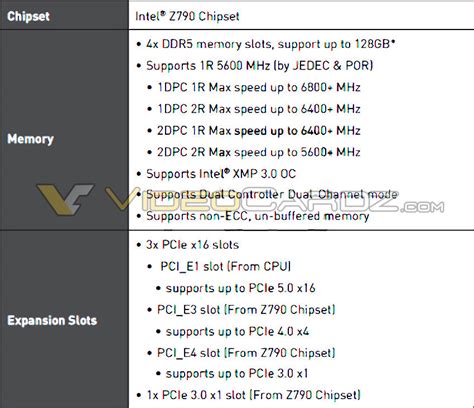 Placas Base Intel Z790 Con Monitor De Soporte De Memoria Ddr5 6800 Y