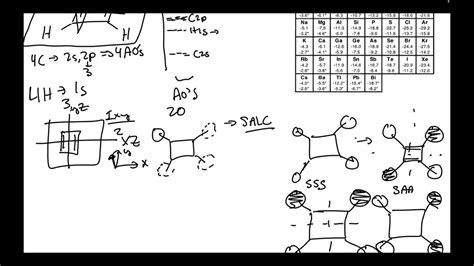 Cyclobutadiene Mo Diagram Youtube
