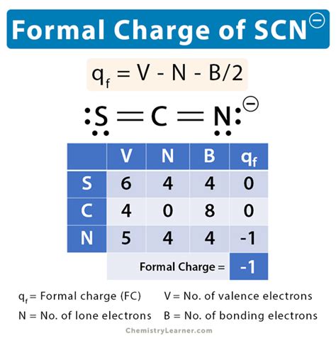 Thiocyanate Ion SCN Formal Charge