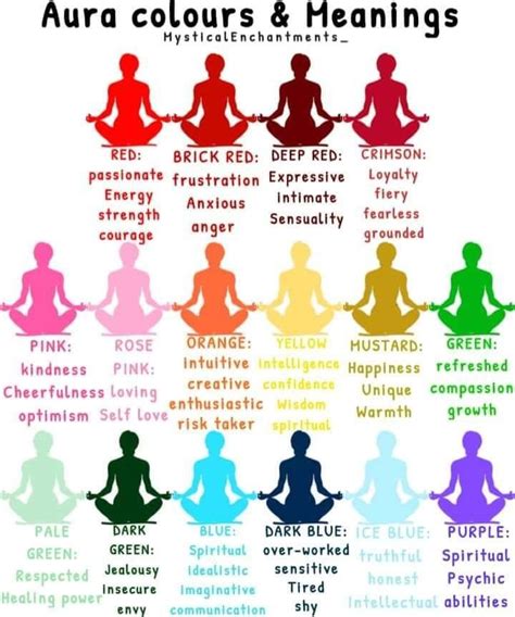 Blue Aura Meanings How To Understand Them Artofit