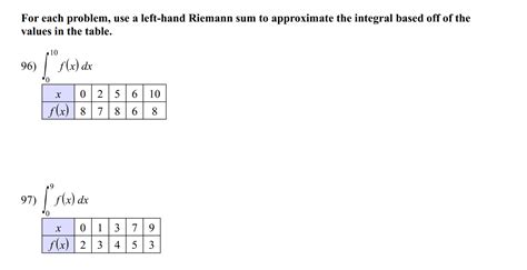 solved for each problem use a left hand riemann sum to