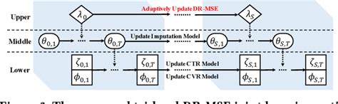 Figure 2 From A Generalized Doubly Robust Learning Framework For