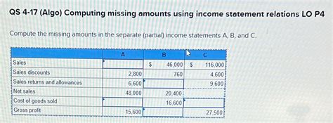 Solved Qs 4 17 Algo Computing Missing Amounts Using Income