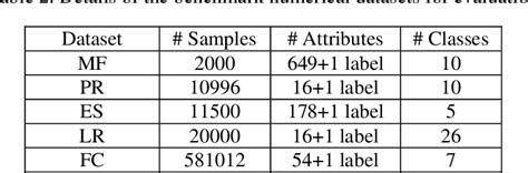 table 1 from a hierarchical prototype based approach for classification