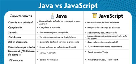 Java Vs Javascript Diferencias Clave Adictec