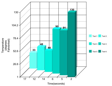 Science Fair Lexis Site