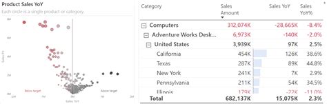 Using Scatterplots To Find Details In Reports Sqlbi