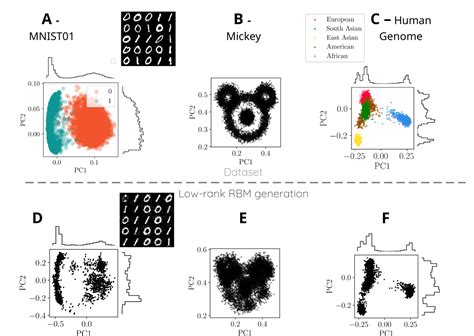 a phase transition in sampling from restricted boltzmann machines ai
