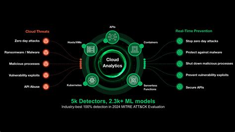 Container And Kubernetes Security Palo Alto Networks