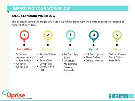 Ebook Practice Efficiency Optimizing Your Workflow