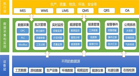 数据采集与监控系统 软件厂家 解决方案 杭州先腾数据技术有限公司官网