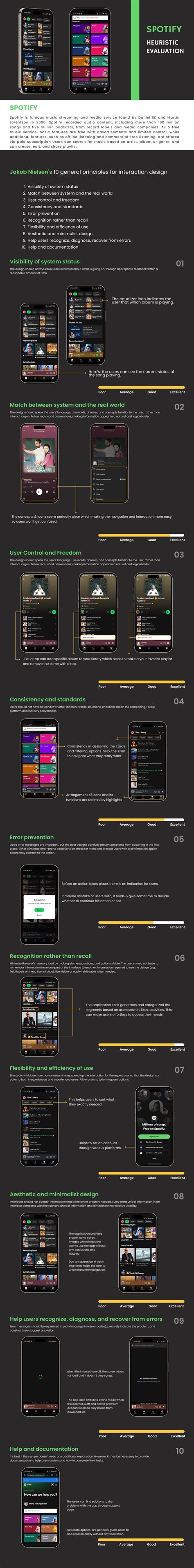 Spotify Heuristic Evaluation Behance
