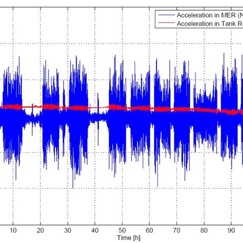 Types And Distribution Of Sensor Nodes Download Table