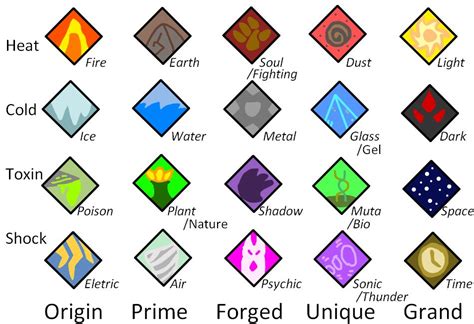 Elements 2020 By Dragonwarlordx On Deviantart Element Chart Element Symbols Elemental Magic